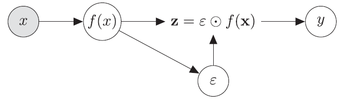 Information Bottleneck阅读笔记-CSDN博客