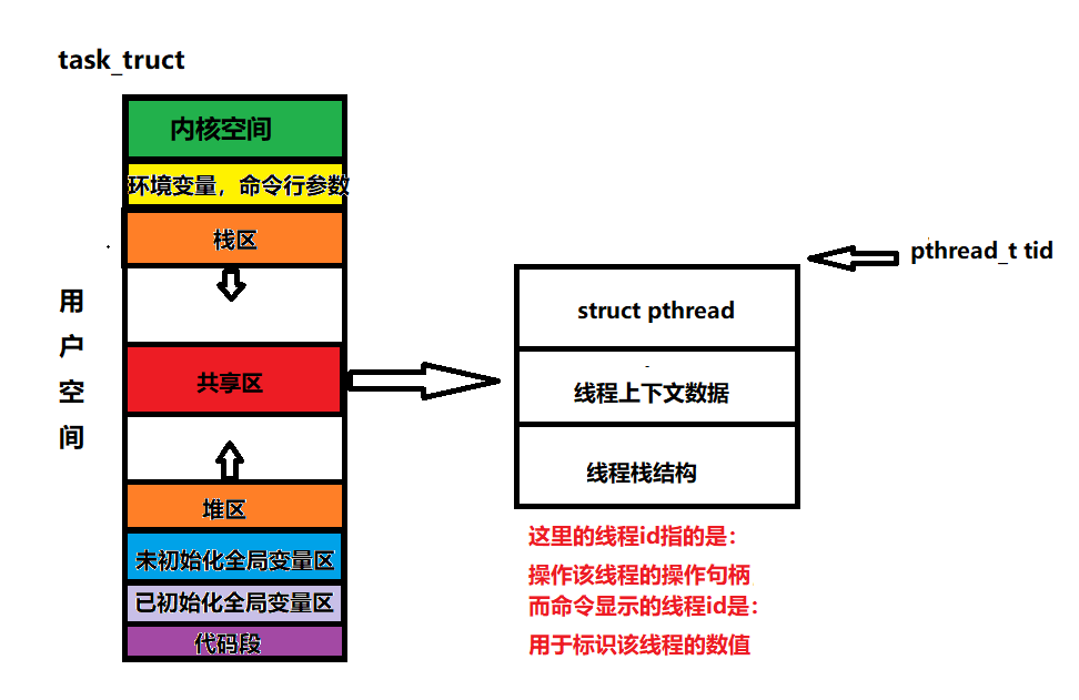 线程控制tcb线程 Csdn博客 