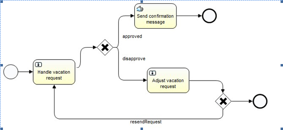java中使用activiti（工作流）_java 简单工作流-CSDN博客