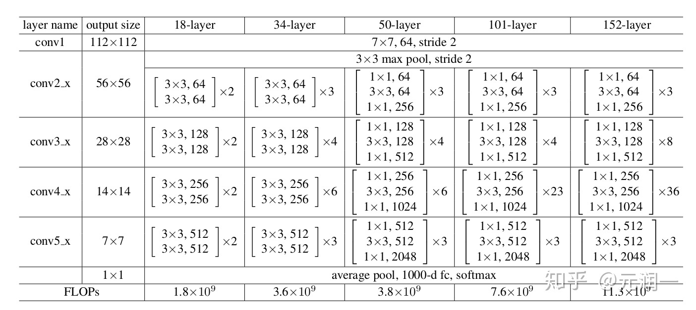 detnet代码解析_detnet网络源码-CSDN博客