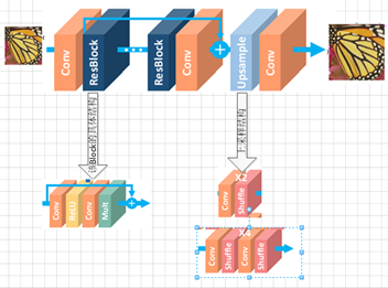 基于深度学习框架的超分辨率问题二之EDSR_mdsr模型-CSDN博客