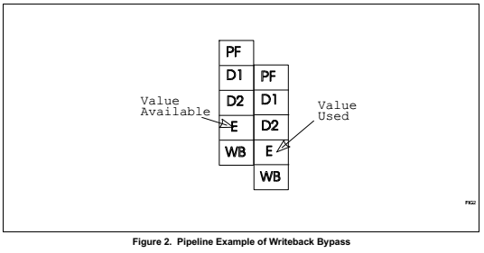 80486/486/Intel486 架构/流水线及其优化_486计算机性能优化-CSDN博客