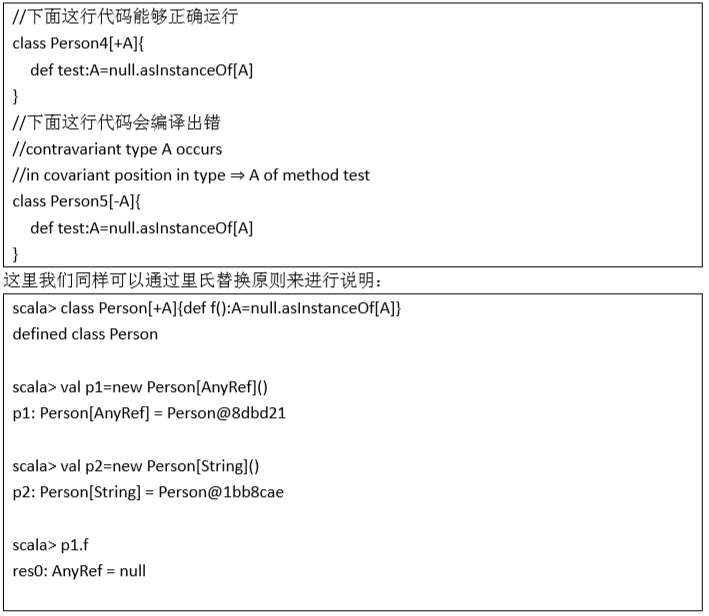 scala详细笔记(十三)scala之泛型详解_@tparam-CSDN博客