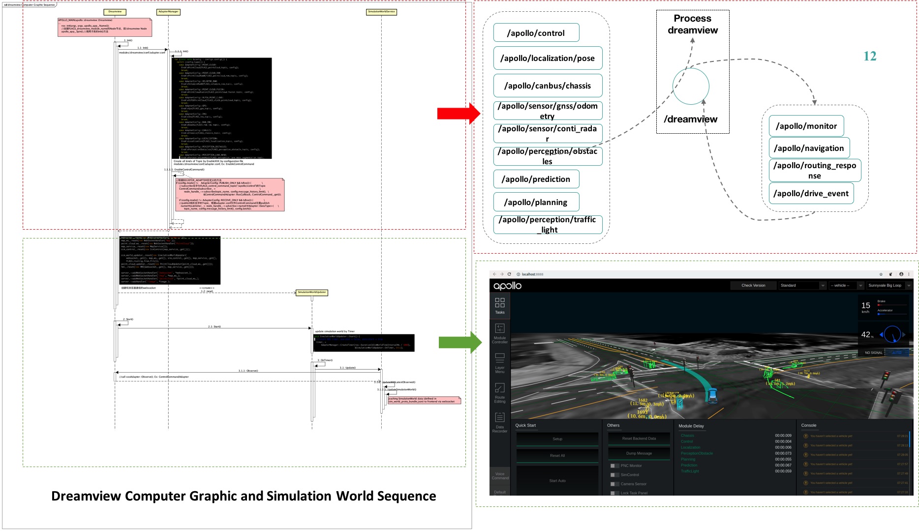【架构分析】Apollo 自动驾驶平台Framework与Dreamview架构分析_automated driving safety ...