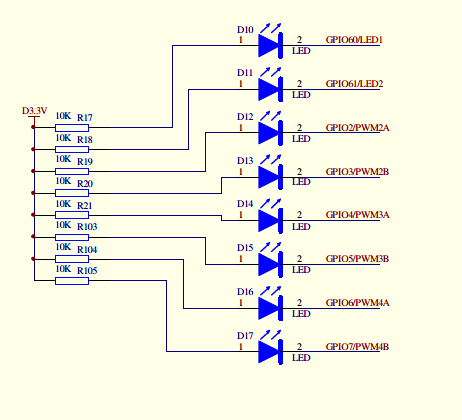 DSP 基础学习 2：GPIO与第一个实验：流水LED灯_dsp中gpio的实验原理-CSDN博客