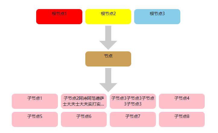 原生js+div+css，动态画结构图/流程图_div画流程图-CSDN博客