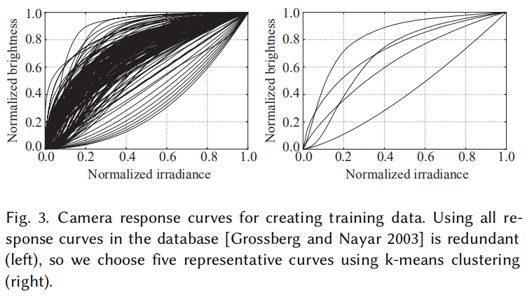 论文阅读笔记------Deep reverse tone mapping (DrTMO)-CSDN博客