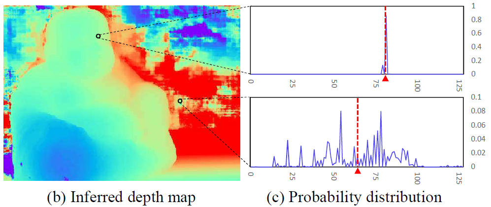 文章阅读 - MVSNet: Depth Inference for Unstructured Multi-view Stereo (ECCV 2018)_real-time ...