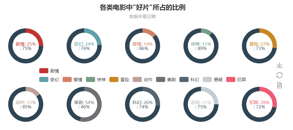 python中pyecharts绘制饼图_pie.add-CSDN博客
