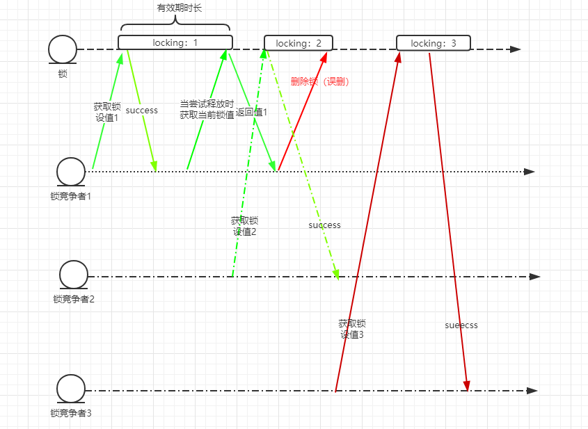 redis集群+JedisCluster+lua脚本实现分布式锁_jediscluster.scriptexists-CSDN博客