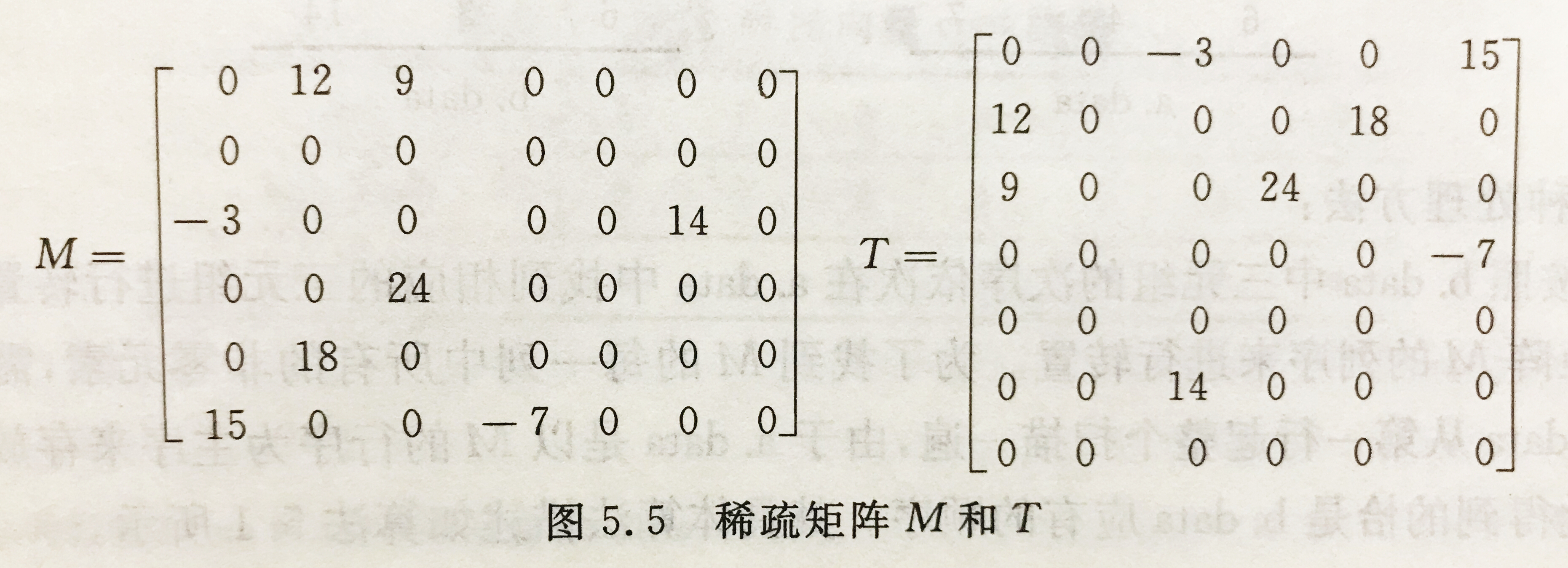 稀疏矩阵的三元组表示法和稀疏矩阵的转置 Csdn博客 