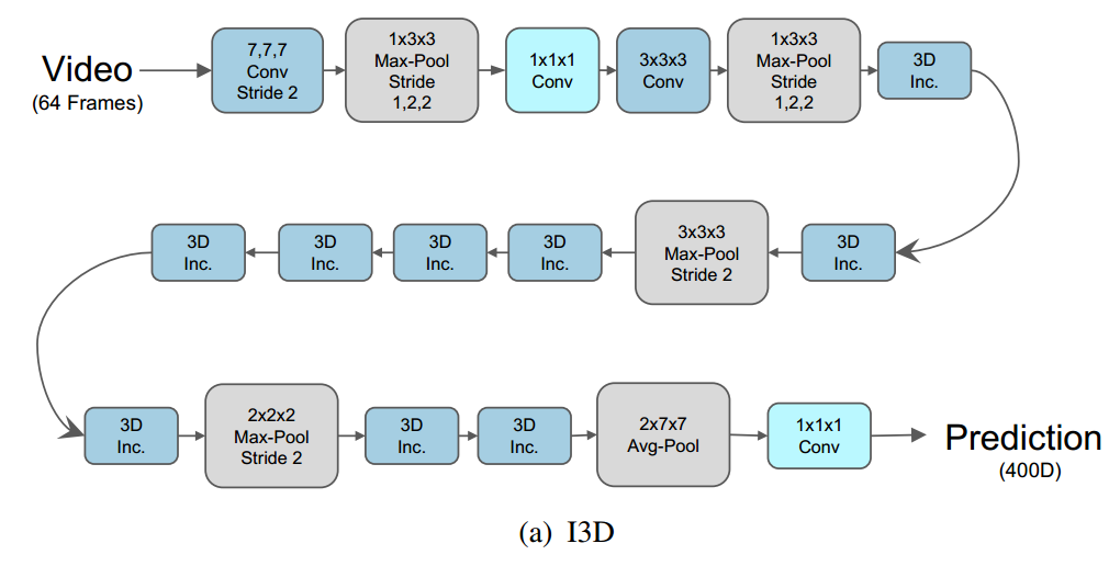 【论文阅读】Rethinking Spatiotemporal Feature Learning For Video Understanding_s3d-g网络-CSDN博客