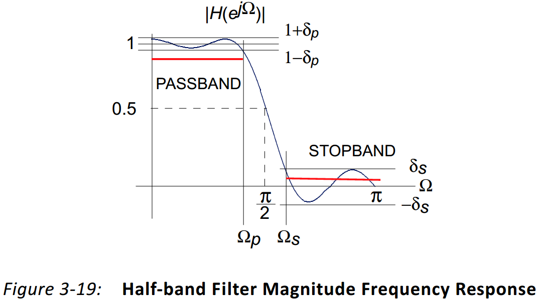 半带 FIR 滤波器（Half-band FIR Filter）_firhalfband-CSDN博客