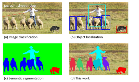 语义分割（semantic segmentation）、实例分割（instance segmetation）、全景分割（panoptic segmentation）_实例分割英文-CSDN博客