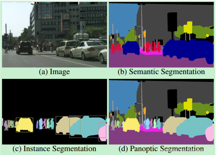 语义分割(semantic Segmentation)、实例分割(instance Segmetation)、全景分割(panoptic Segmentation)实例分割英文 Csdn博客