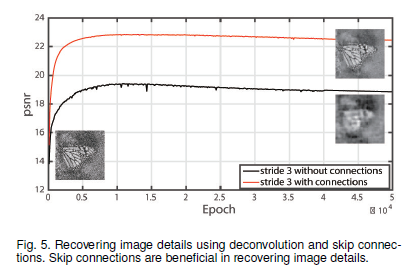 【文章阅读】【超解像】--Image Restoration Using Convolutional Auto-encoders with Symmetric Skip Connections ...