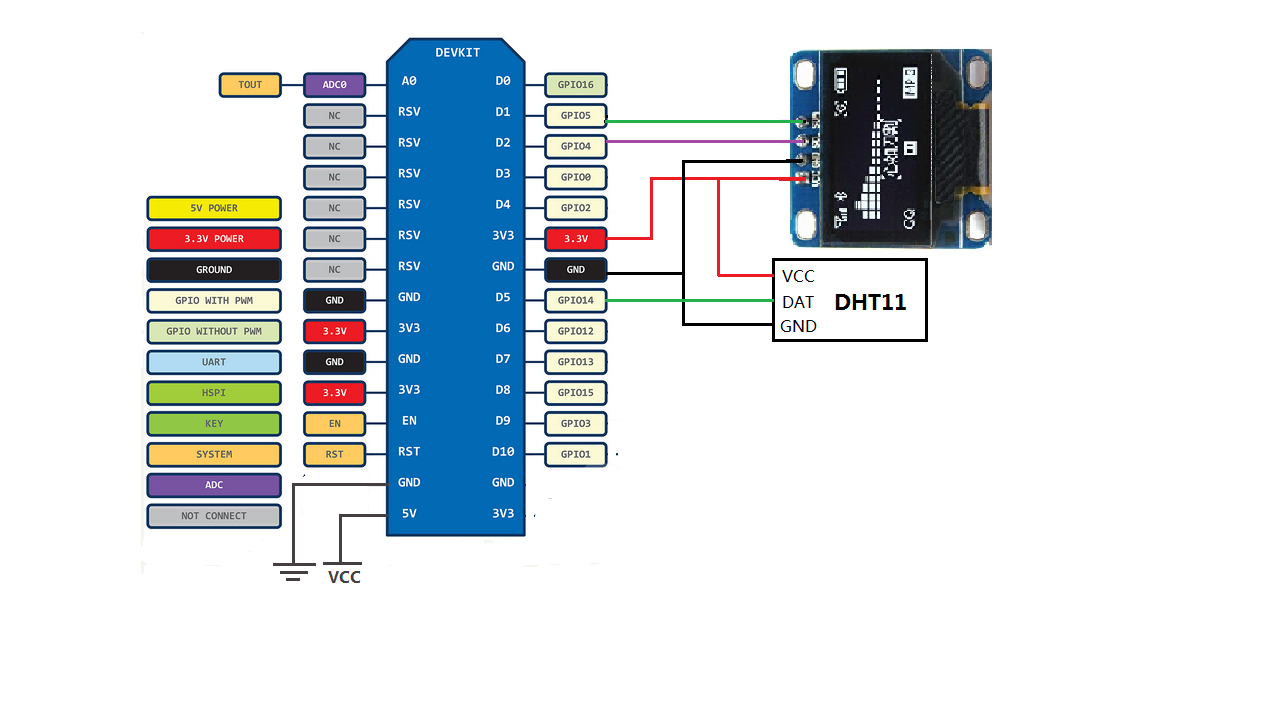 1.3寸 SH1106 OLED+ESP8266 NodeMCU+DHT11气象站制作过程（一）_气象站电路原理图-CSDN博客