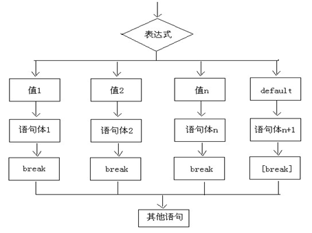 switch语句的格式及执行流程_switch语句格式-CSDN博客