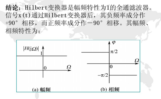 FIR滤波器之Hilbert变换_希尔伯特滤波-CSDN博客