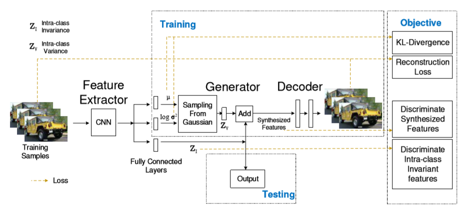 关于“Deep Variational Metric Learning”-CSDN博客