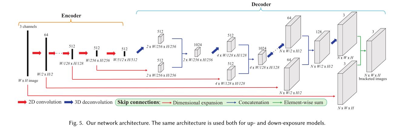 论文阅读笔记------Deep reverse tone mapping (DrTMO)-CSDN博客