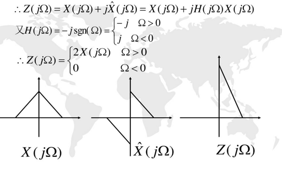 FIR滤波器之Hilbert变换_希尔伯特滤波-CSDN博客
