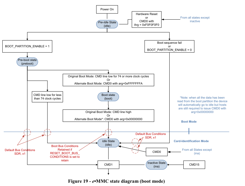 eMMC Protocol feature：CMDQ - 程序员大本营