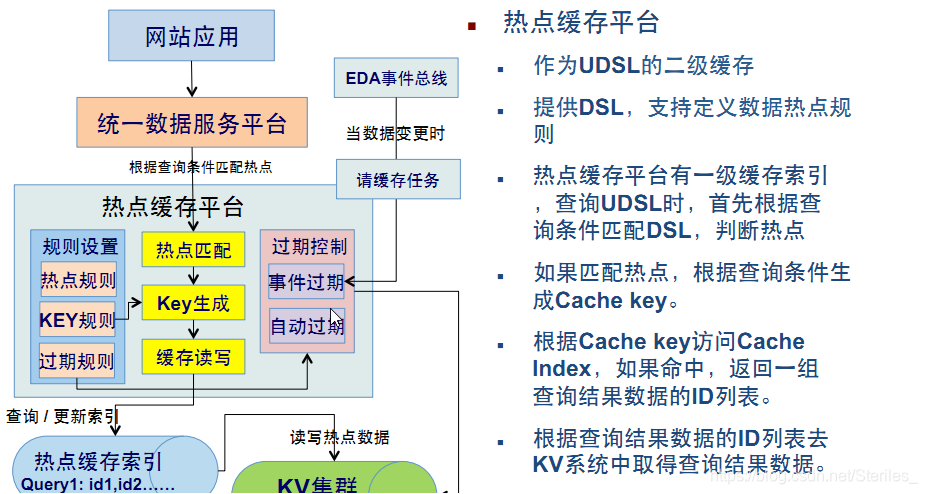 (一)redis——nosql入门概述steriles的博客 Csdn博客