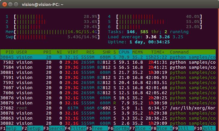 htop命令详解-CSDN博客