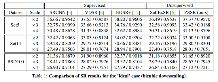 图像超分辨之ZSSR-CSDN博客
