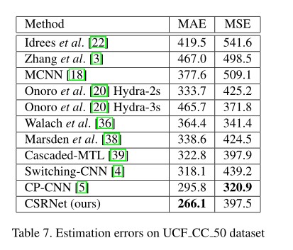 人群密度估计 - CVPR2018最新论文CSRNet原理、配套代码解析_csrnet源码讲解-CSDN博客