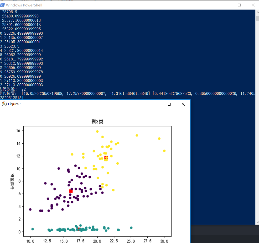 python实现k-means算法使用Iris数据集_python iris kmeans-CSDN博客