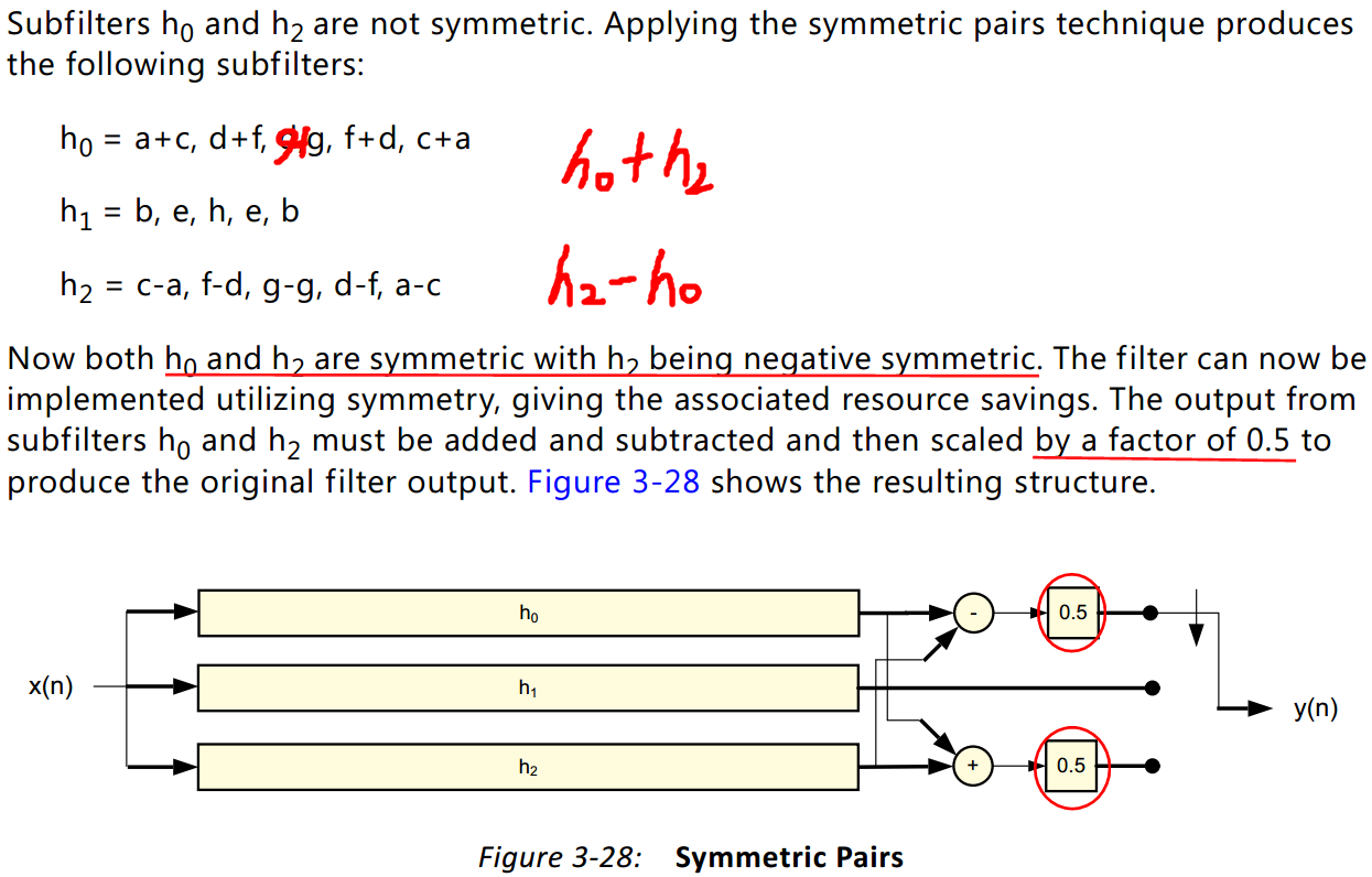 FIR 滤波器之多相插值器（Polyphase Interpolator）_多相插值滤波器-CSDN博客