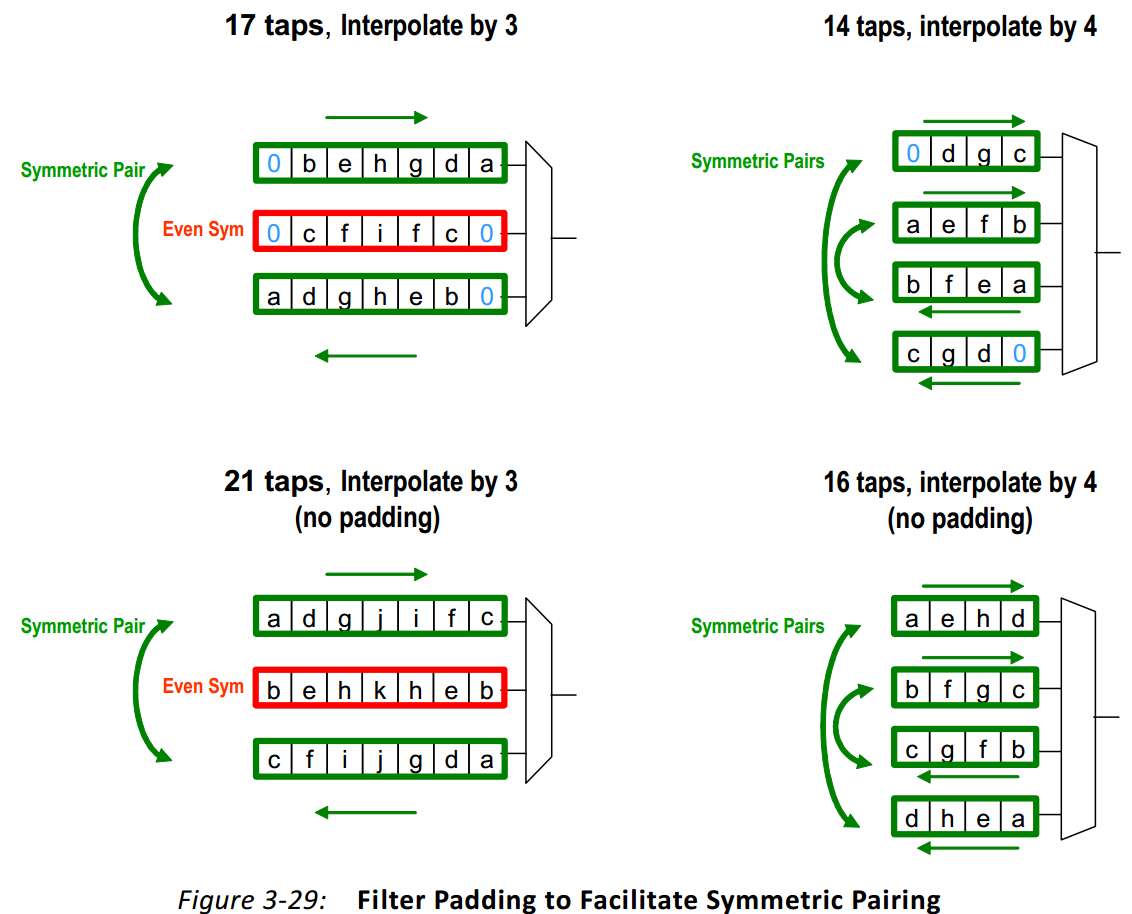 FIR 滤波器之多相插值器（Polyphase Interpolator）_多相插值滤波器-CSDN博客