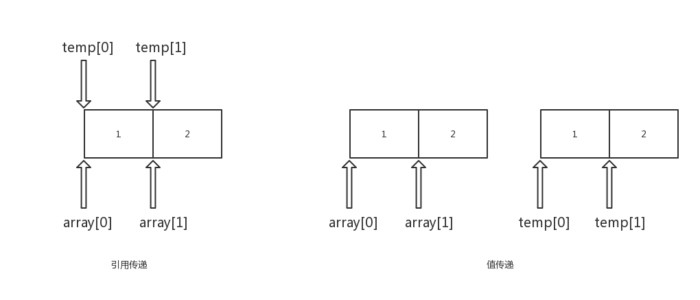 storage 和 memory的区别-CSDN博客