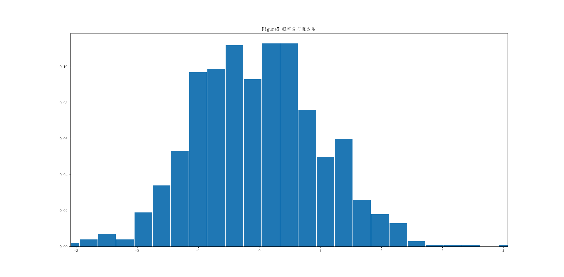 使用python绘制cdf的多种方法_python画cdf图-CSDN博客