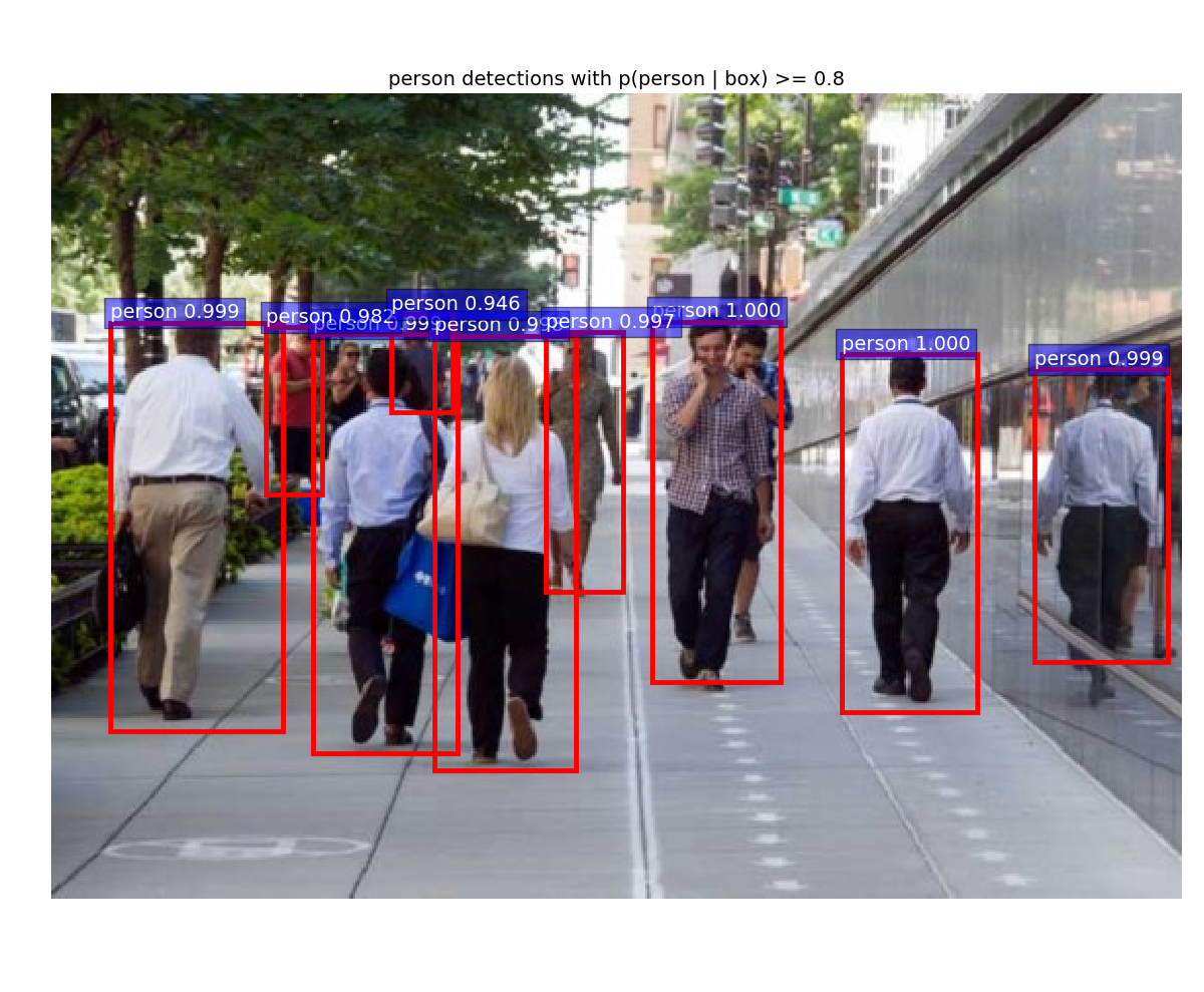 Faster R-CNN Github源码 tensorflow GPU下demo运行，训练，测试，验证，可视化。_目标检测模型f-rcnn的tensorflow项目运行逻辑-CSDN博客