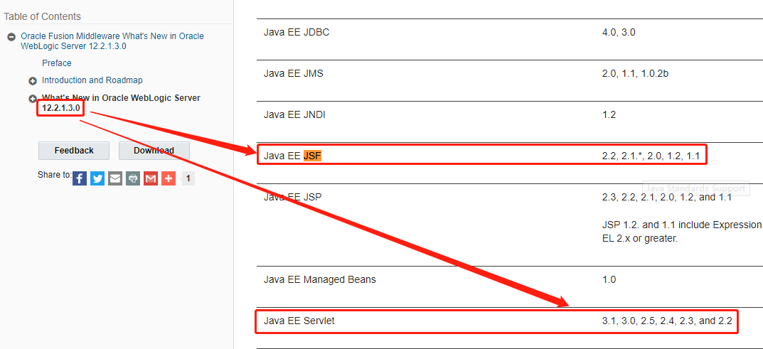 解决NoSuchMethodException: org.apache.myfaces.webapp.filter.TomahawkFacesContextFactory. ()问题。_org ...