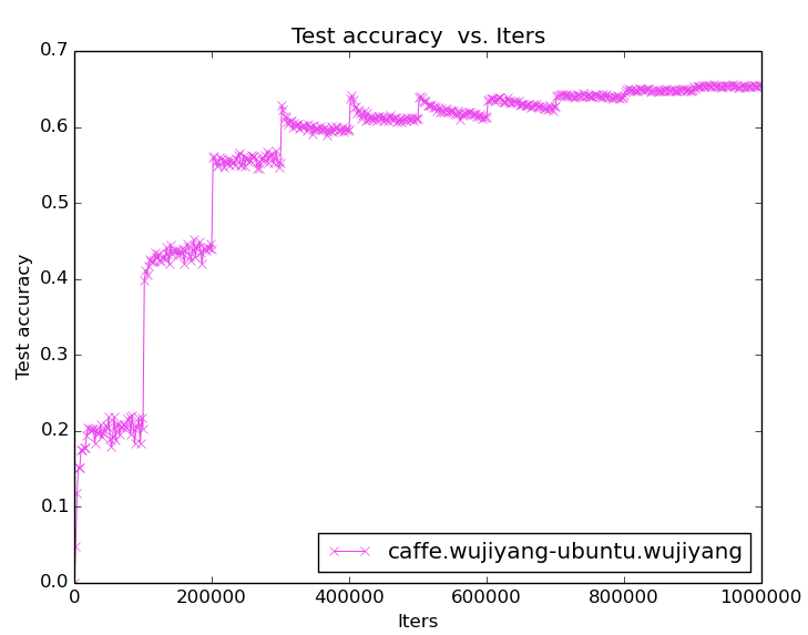 caffe绘制训练过程的loss和accuracy曲线_caffe训练accuracy和loss主要看哪个-CSDN博客