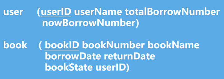 基于云服务器 B/S模式 JavaWeb RFID 图书借阅管理系统_rfid java 对接_Doria_Lee的博客-CSDN博客