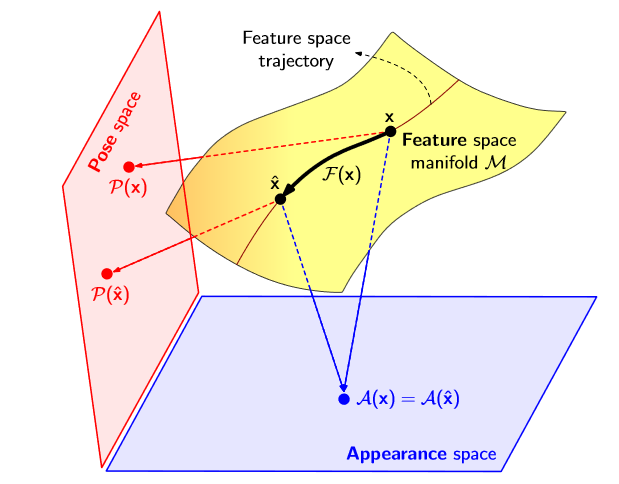 Feature_Space_Transfer_for_Data_Augmentation（译）_. feature space ...