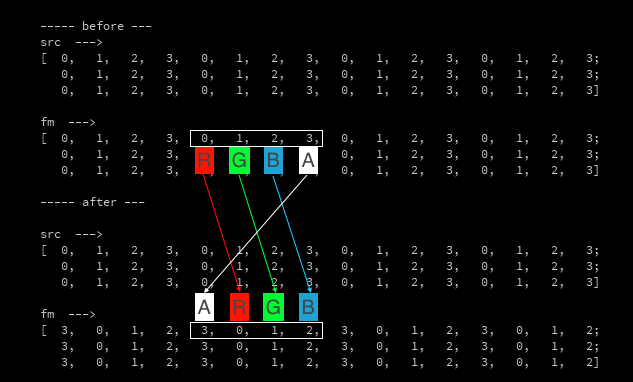 OpenCV4.0 与 Processing 图像格式分析和转换_processing opencv-CSDN博客