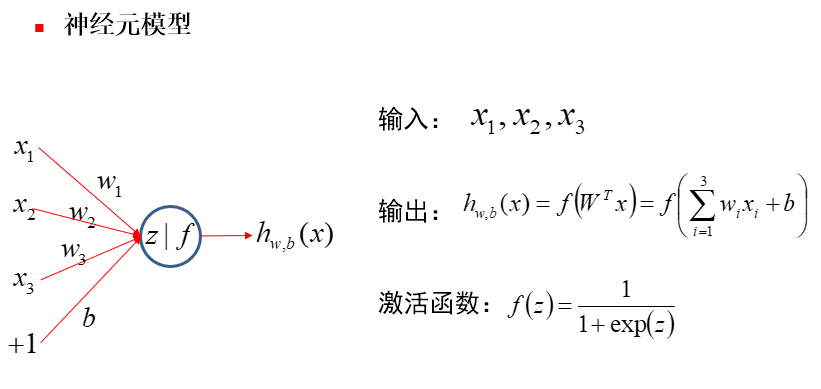 《BP神经网络识别手写体数字》——Vselfdom_如下图所示是一个手写数字分类问题的图示，则n的值是-CSDN博客