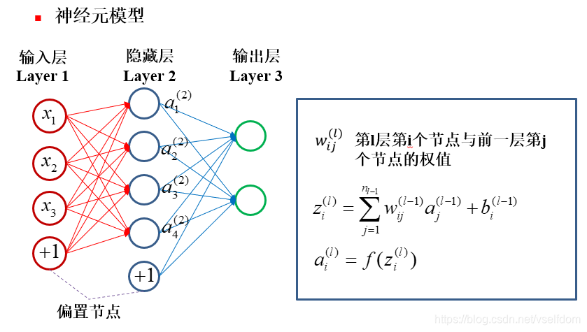 《bp神经网络识别手写体数字》——vselfdom如下图所示是一个手写数字分类问题的图示,则n的值是 Csdn博客