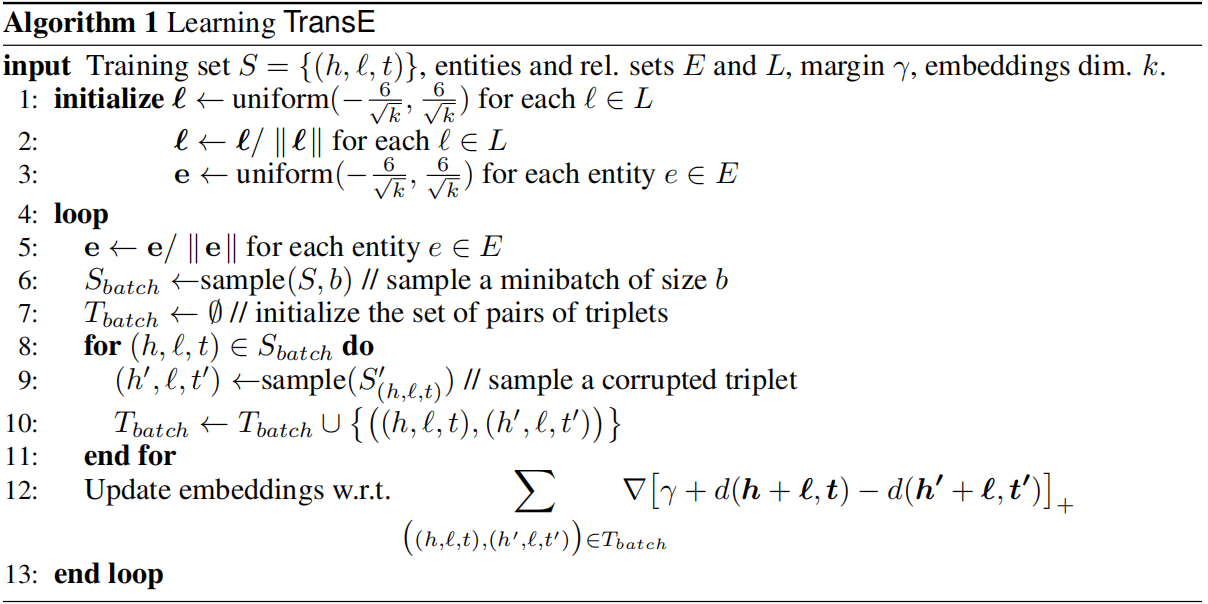 TransE算法详解_知识图谱算法transe-CSDN博客