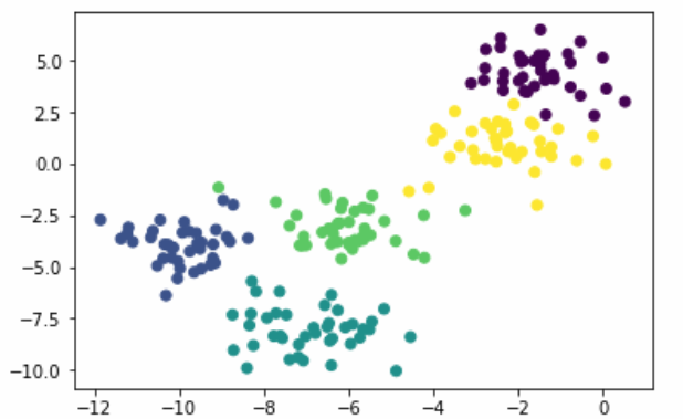 LVQ 学习向量量化 聚类 python 实现 以及 一些 思考_学习向量量化(lvq)的python实现_csdn_inside的博客-CSDN博客