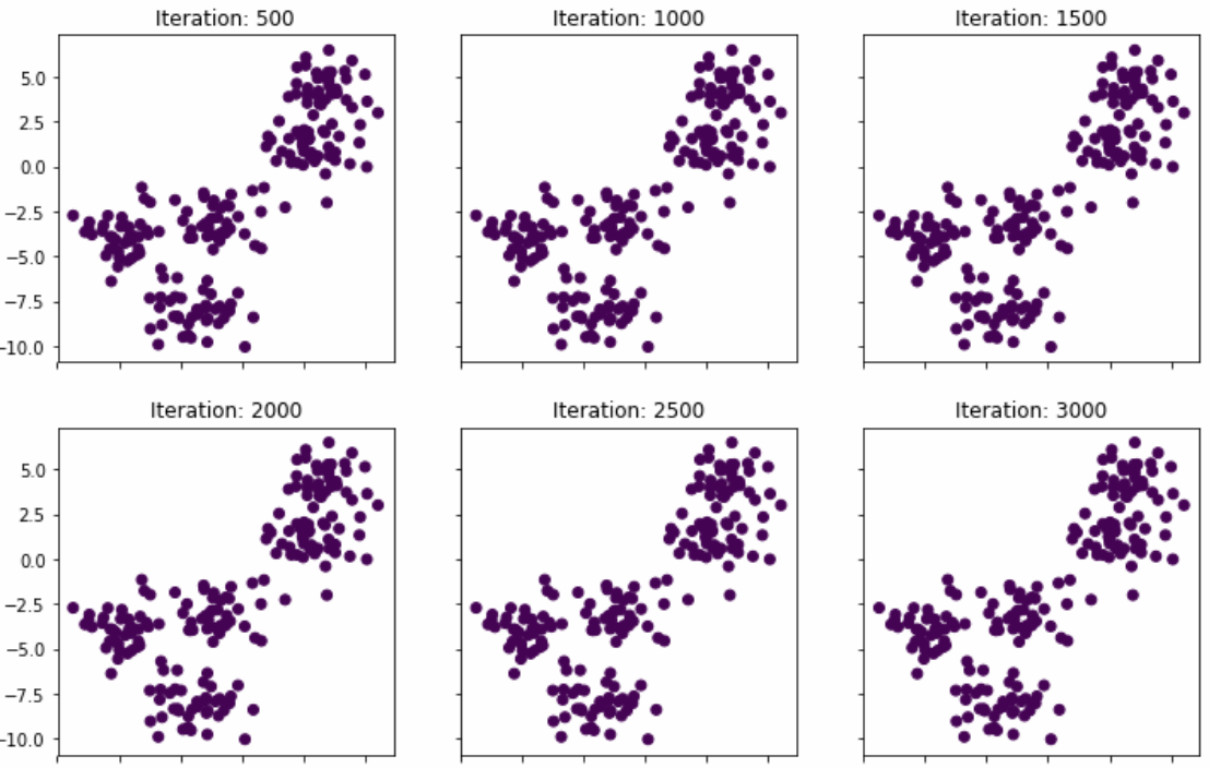 LVQ 学习向量量化 聚类 python 实现 以及 一些 思考_学习向量量化(lvq)的python实现_csdn_inside的博客-CSDN博客