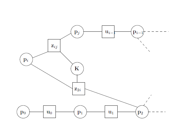 g2o学习记录（2）官方文档的阅读及理解_g2o官方文档-CSDN博客