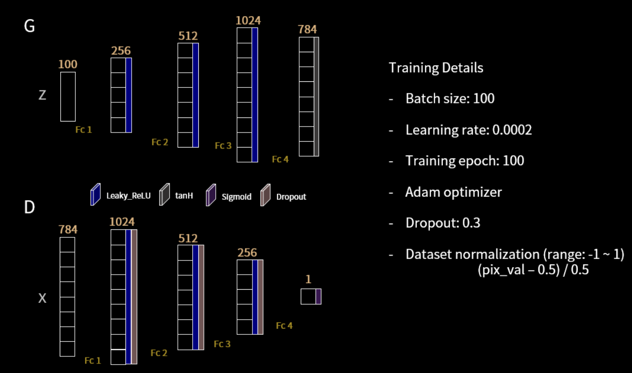 tensorflow使用GAN生成手写数字(代码介绍)_tensorflow 生成手写数字-CSDN博客