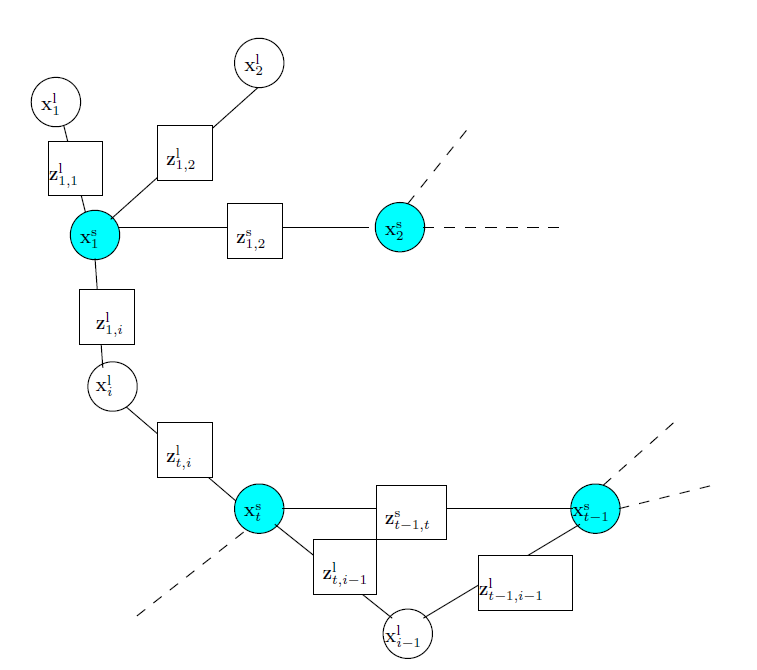 g2o学习记录（2）官方文档的阅读及理解_g2o官方文档-CSDN博客